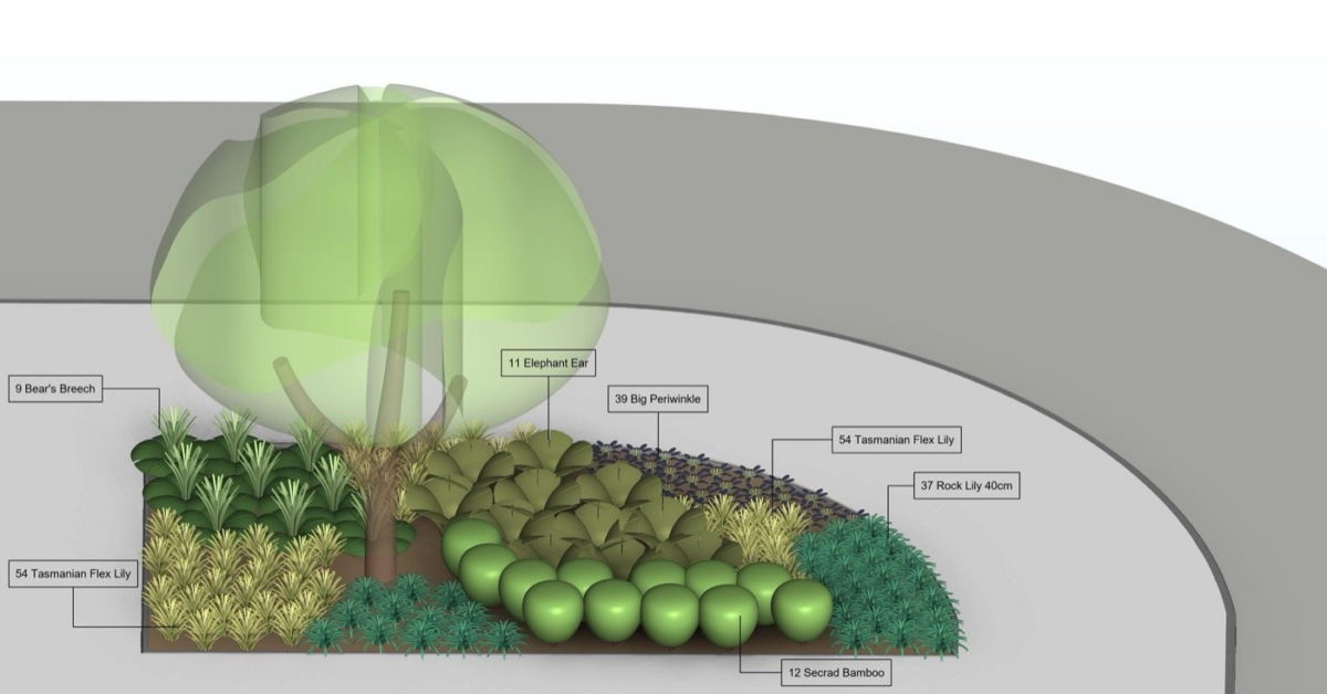 BIM the Planting – More Than 3D | Arch-Intelligence
